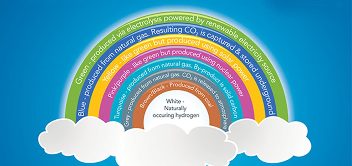 Hydrogen - Powersystems UK Ltd