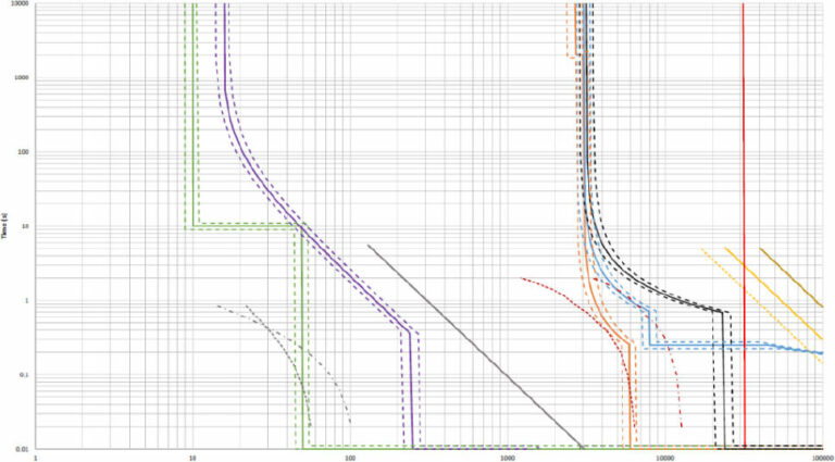 Protection and Control Panels - Powersystems UK Ltd