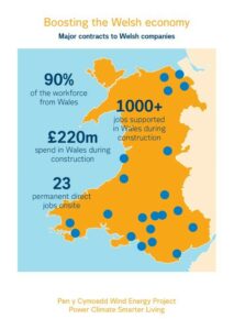 Pen y Cymoedd 228 MW Wind Farm - Powersystems UK Ltd